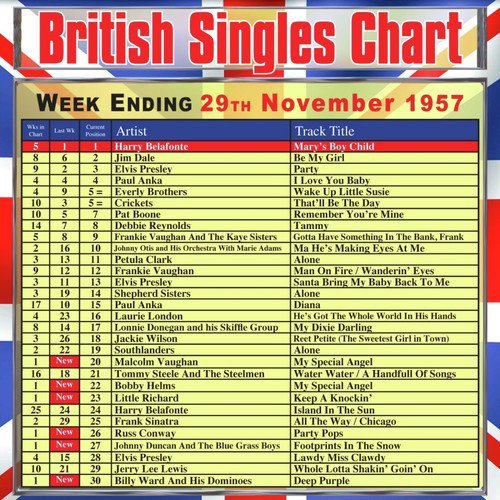 I Love You Baby - Song Download from British Singles Chart - Week ...